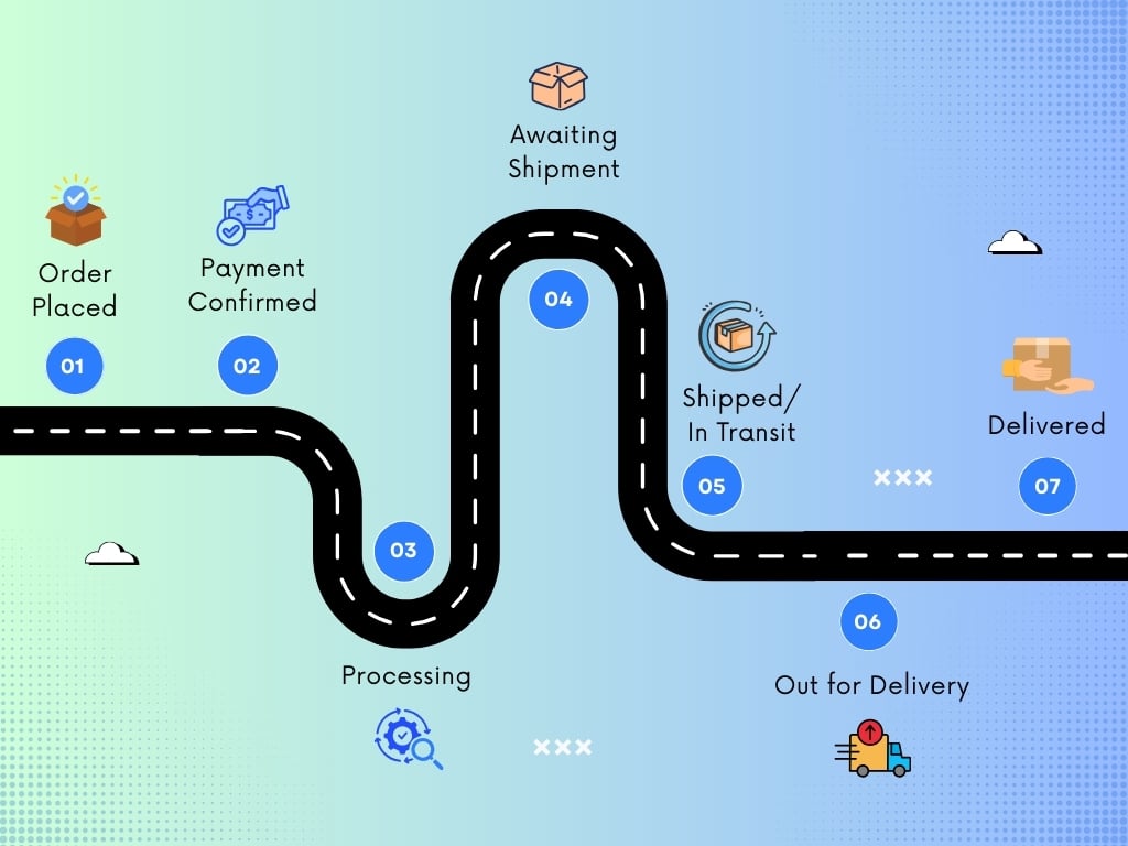 Awaiting Shipment: Order Status Meaning & Guide