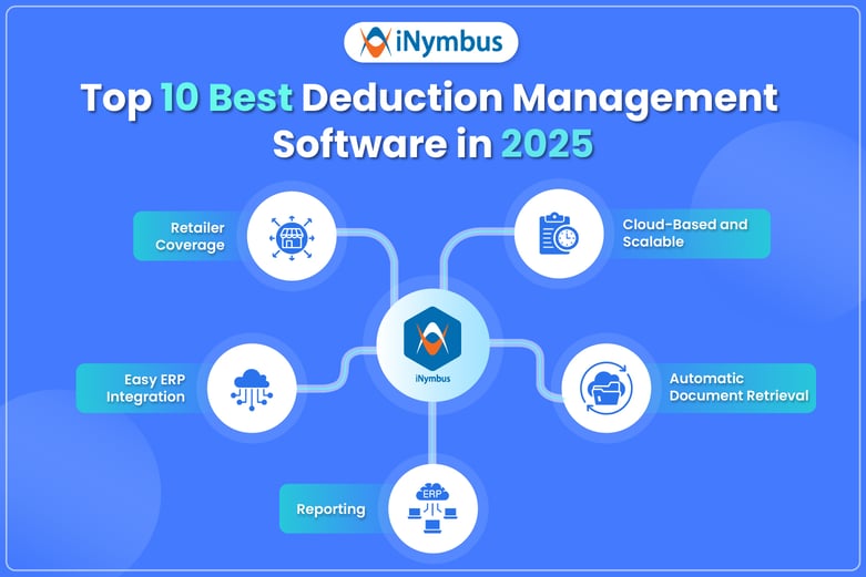10 Best Deduction Management Software in 2025
