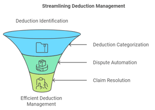 Common Retail Deductions From Major Retailers: A Supplier’s Guide