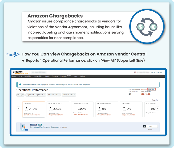 Compliance Chargeback Guide For Amazon Suppliers: iNymbus