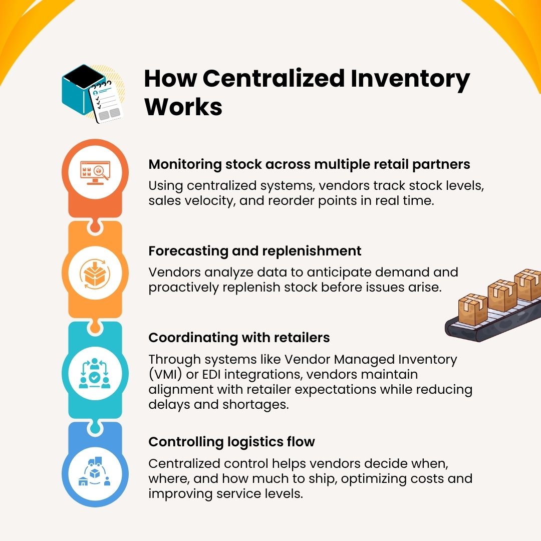 Centralized Inventory Management: A Guide for Vendors and Suppliers