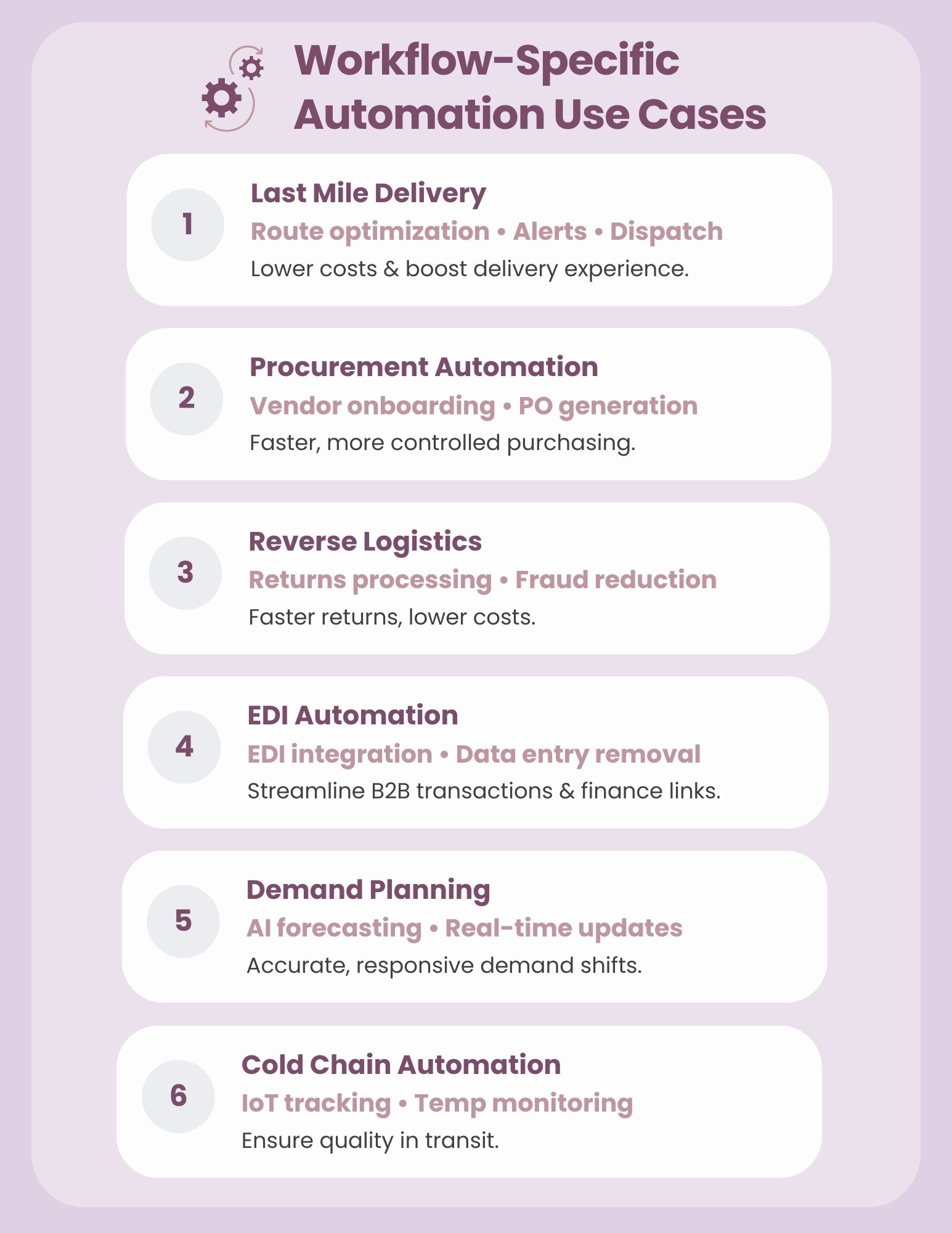 Automation in Logistics and Supply Chain Management