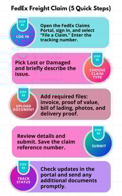 How to File a FedEx Freight Claim for Lost or Damaged Shipments