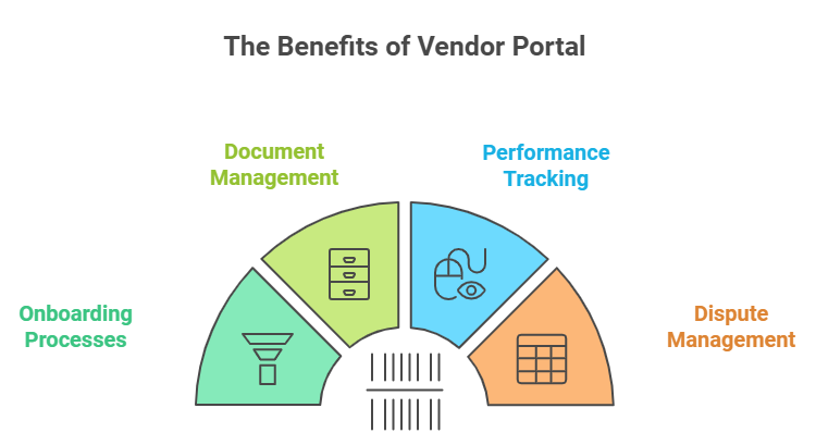 Vendor Portals: Key Features and Benefits for Your Business