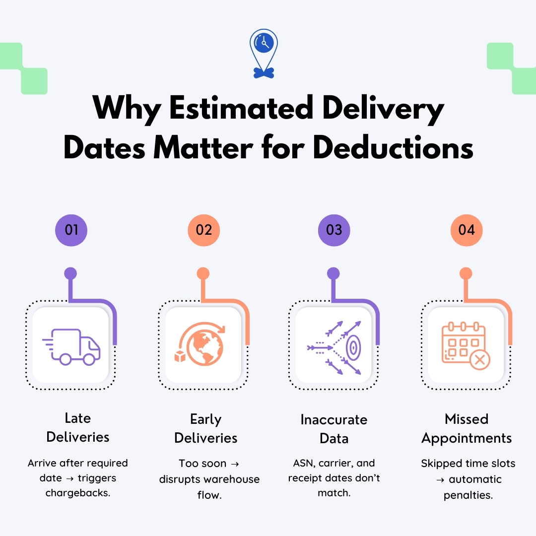 What Does Estimated Delivery Mean? Definition And Examples