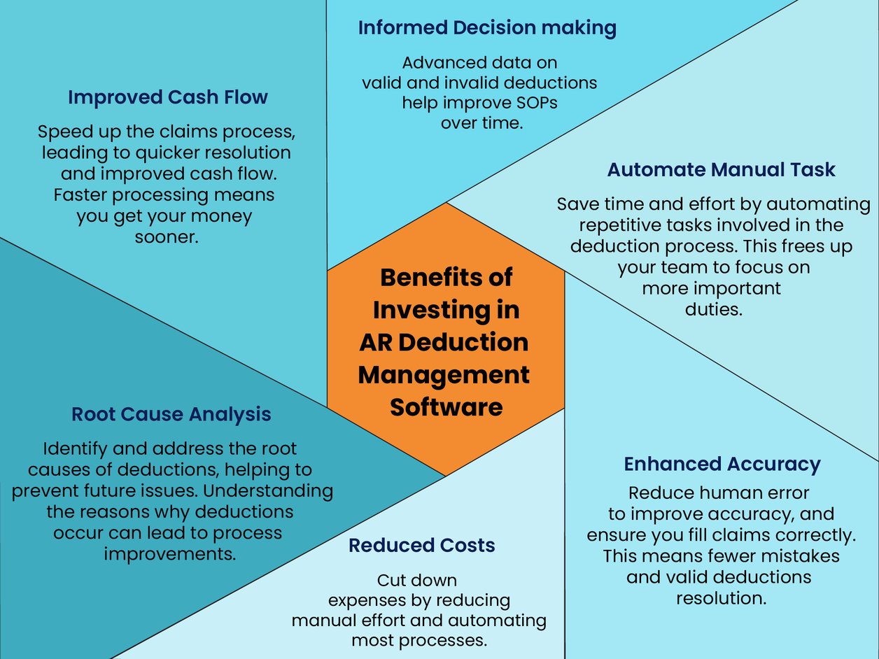 How To Choose The Best Deduction Management Software
