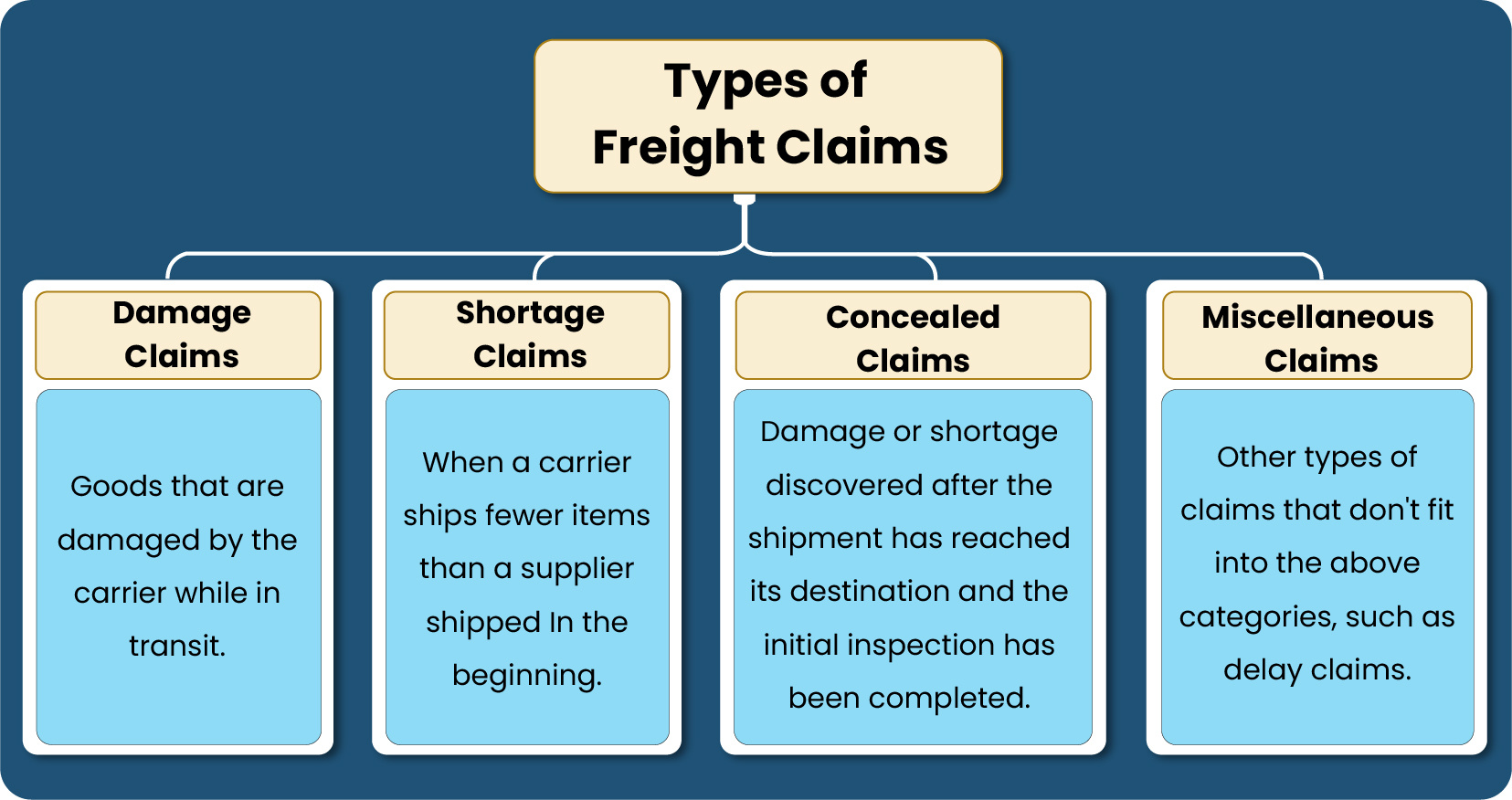 Damaged Freight: A Supplier's Guide To Freight Claims