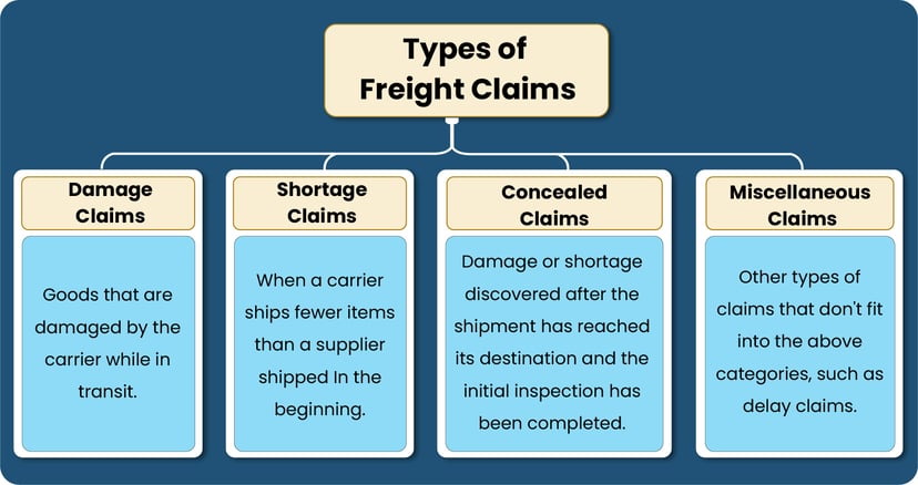 Damaged Freight: A Supplier's Guide To Freight Claims