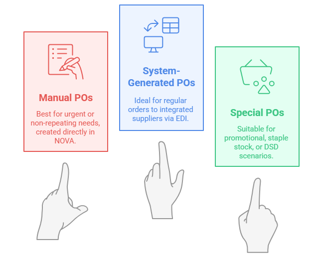Walmart PO Numbers & NOVA Tool: The Ultimate Supplier Guide