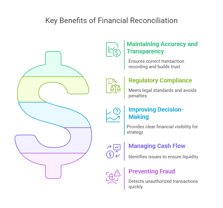 Financial Reconciliation: A Guide for Businesses