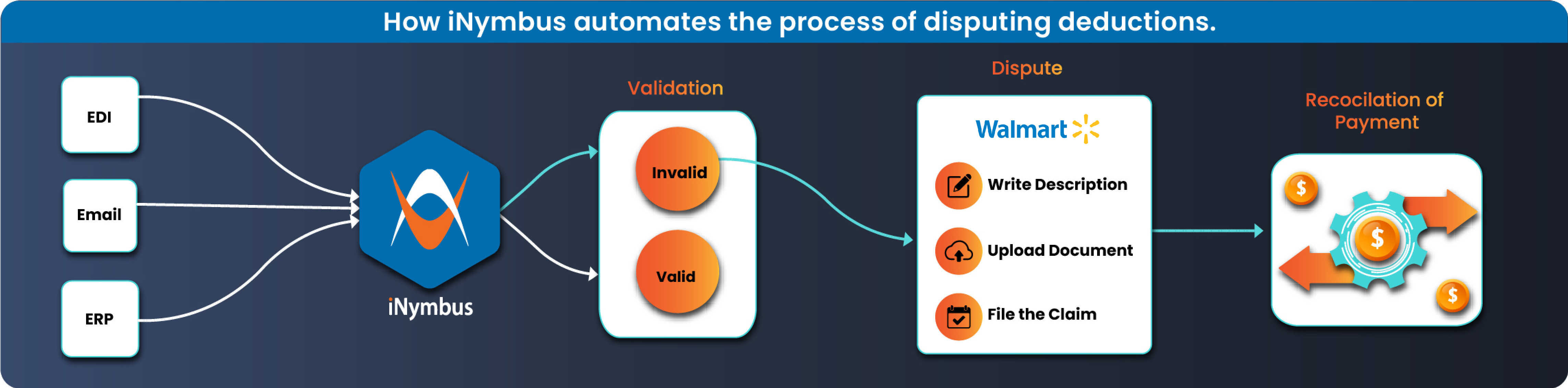Clear Deduction Backlogs Swiftly After the Independence Day Sale!